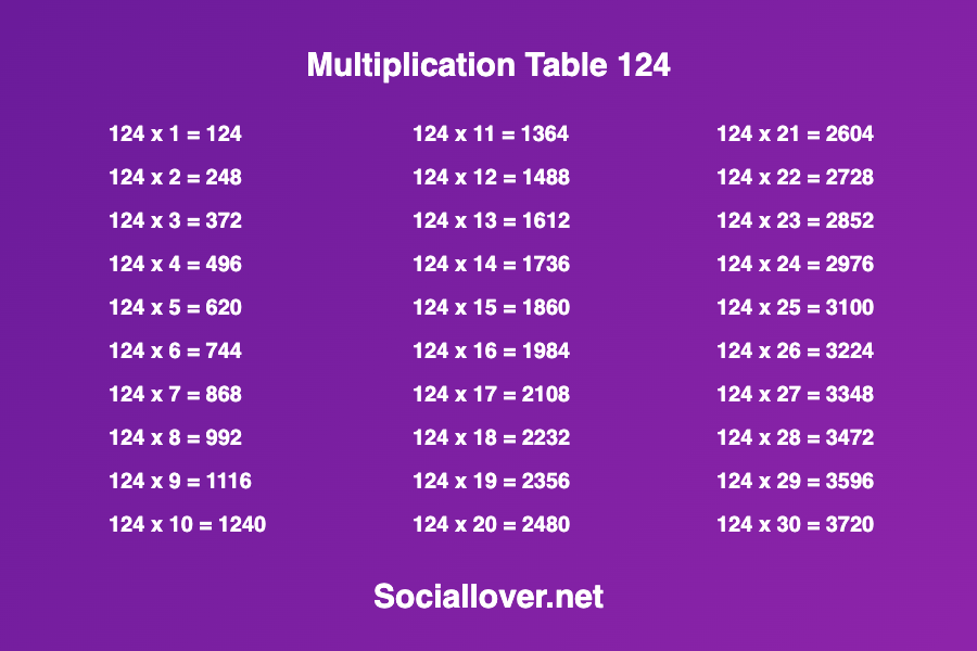 Multiplication times table 124