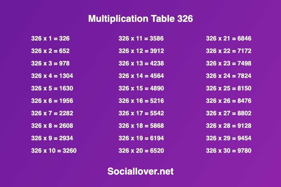 Multiplication times table 326
