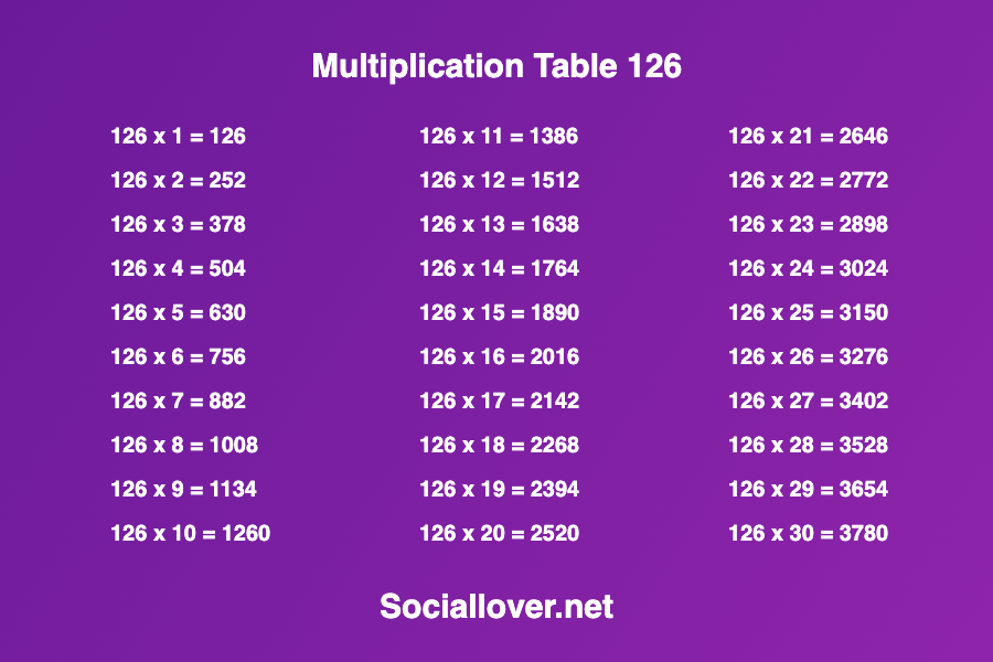 Multiplication times table 126