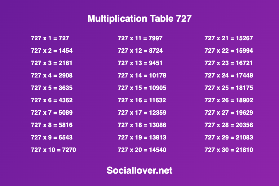 Multiplication times table of 727