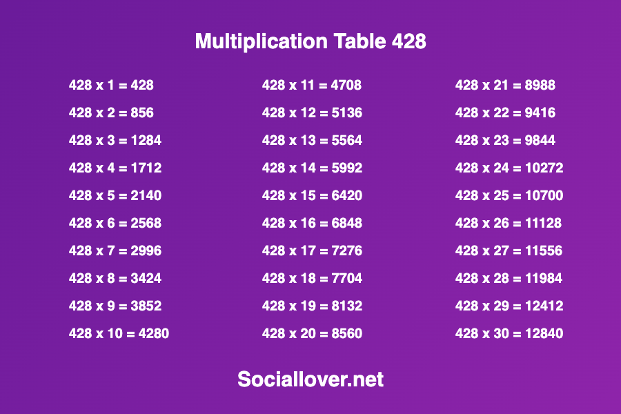 Multiplication times table 428