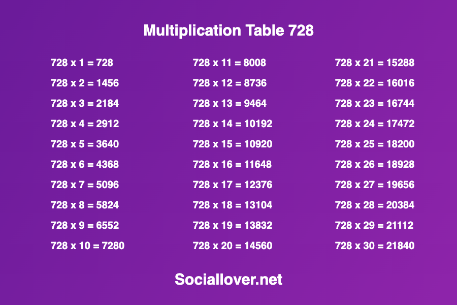Multiplication times table of 728
