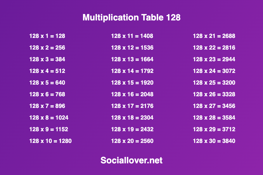 Multiplication times table 128