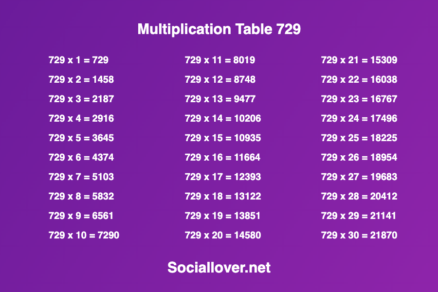 Multiplication times table of 729