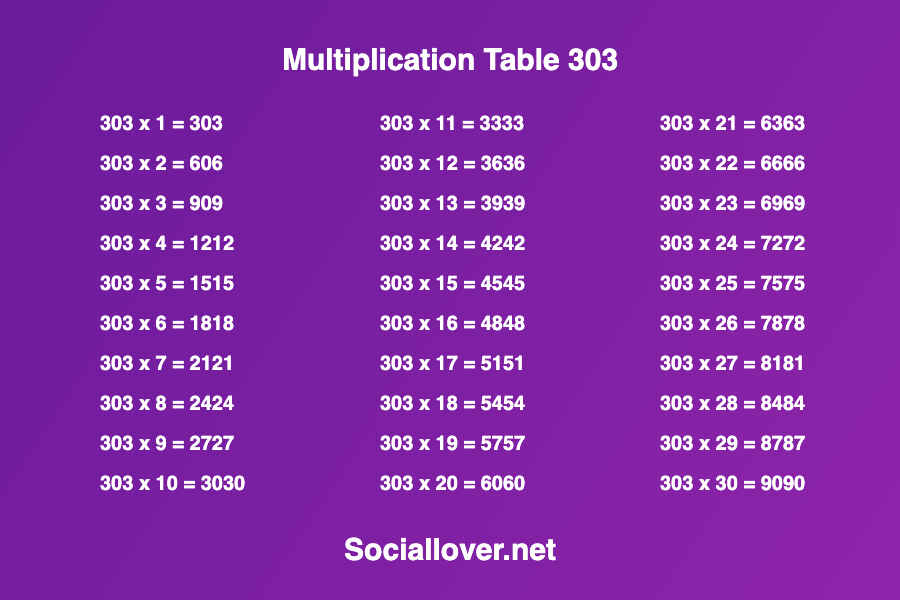 Multiplication times table 303