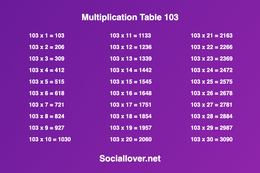 Number 103 in words | Multiplication Times Table of 103