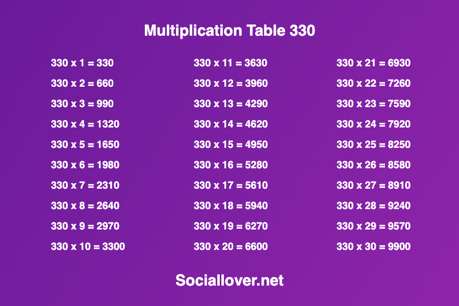 Multiplication times table 330
