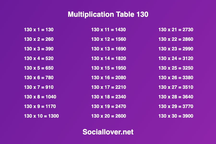 Multiplication times table 130