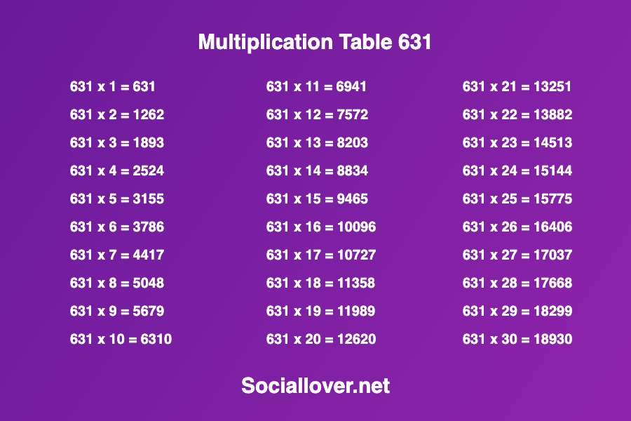Multiplication times table of 631