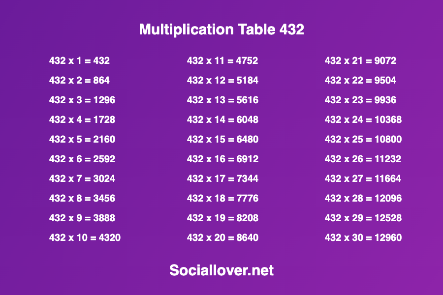 Multiplication times table 432