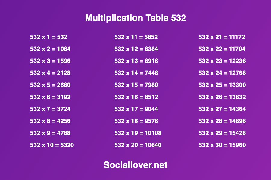 Multiplication table of 532