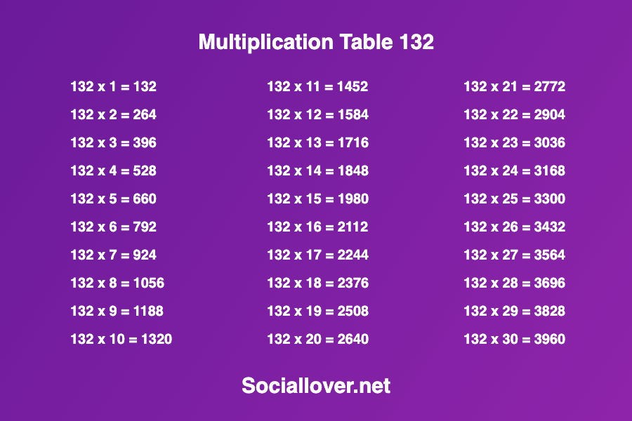 Multiplication times table 132