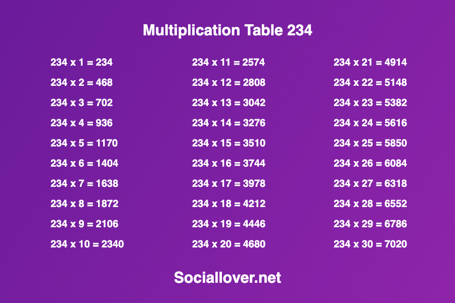 Multiplication times table 234