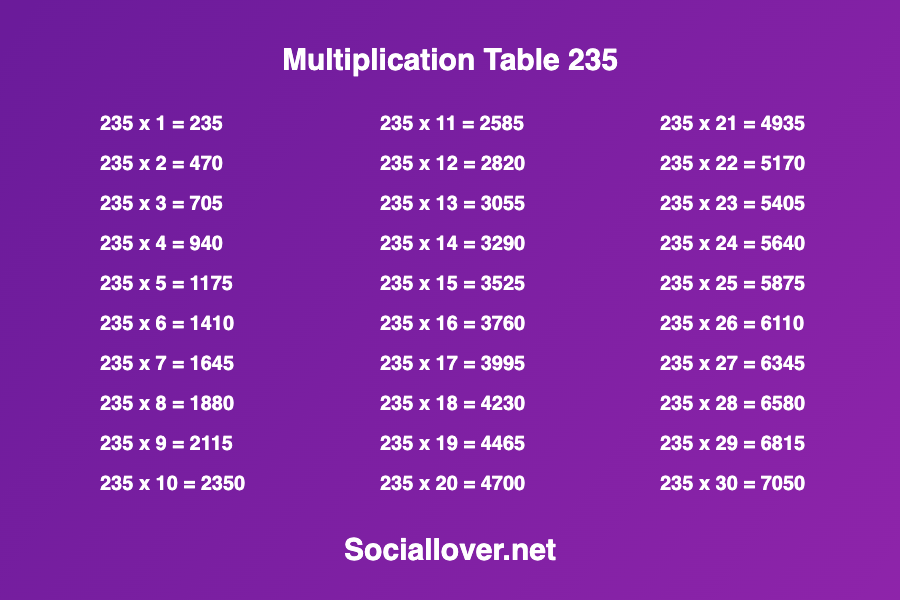 Multiplication times table 235