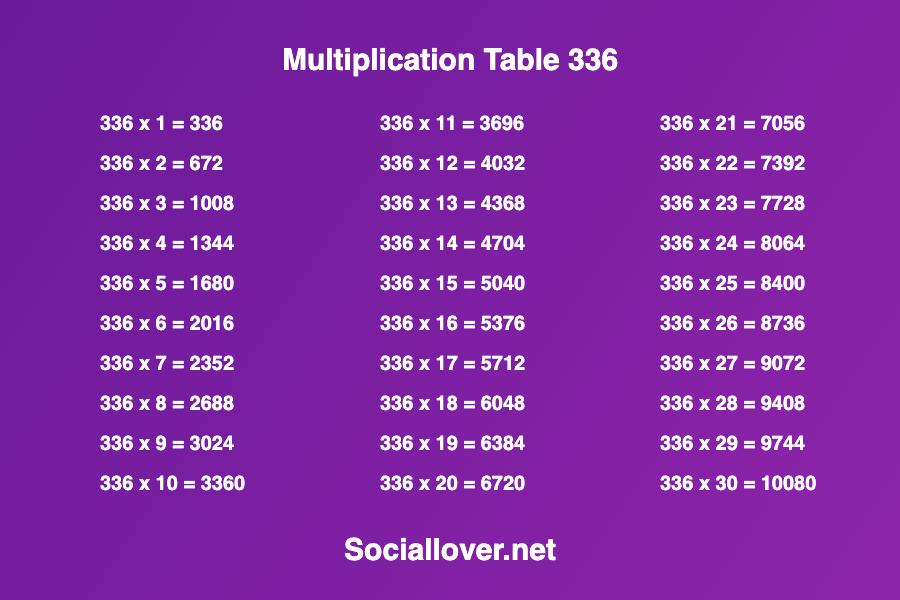 Multiplication times table 336