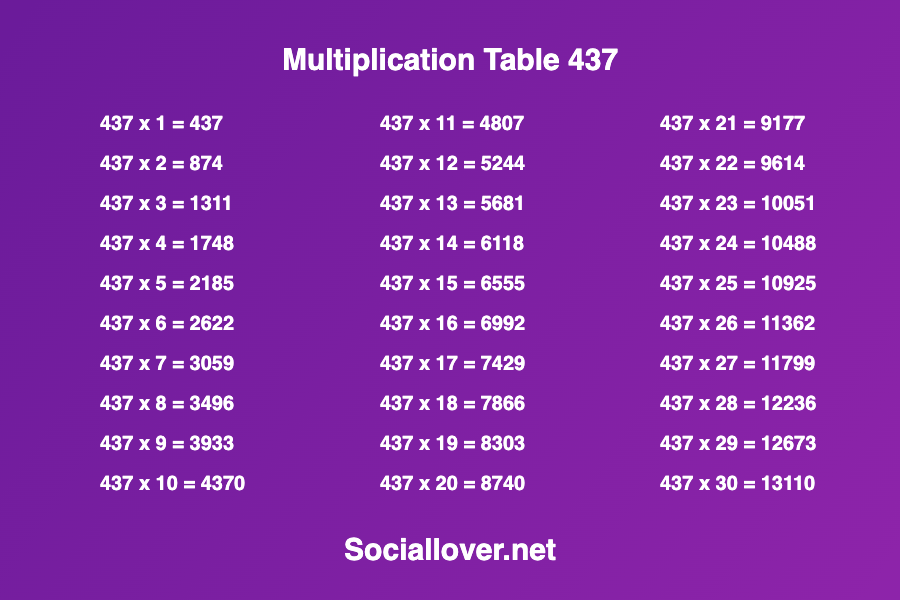 Multiplication times table of 437