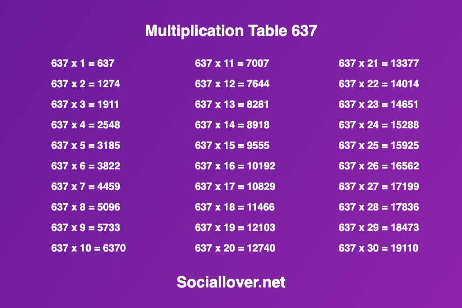 Multiplication times table of 637