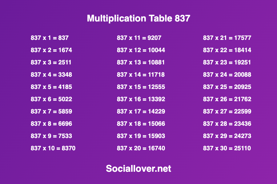 Multiplication times table 837