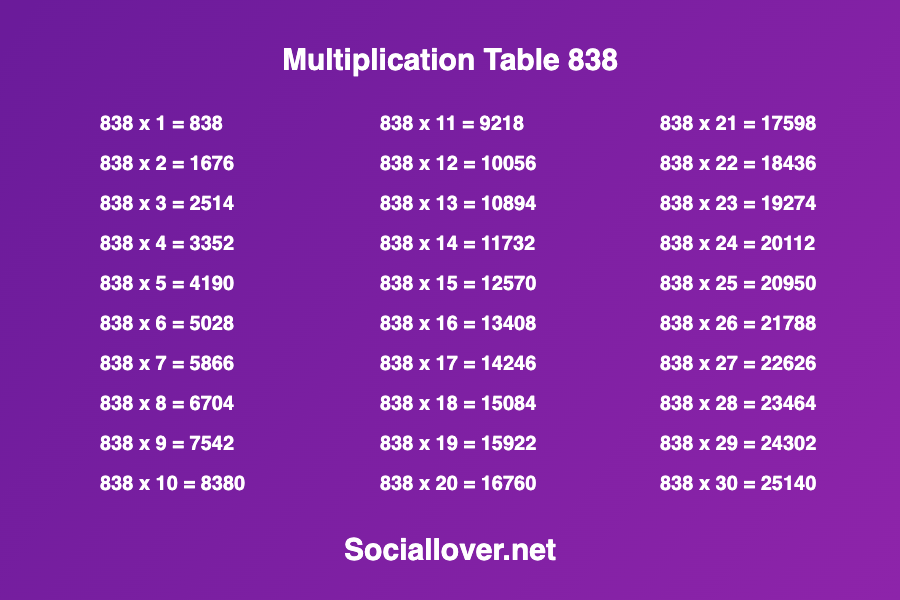 Multiplication times table 838