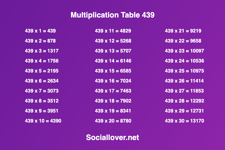Multiplication times table of 439