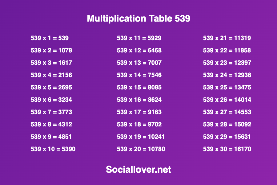 Multiplication times table 539