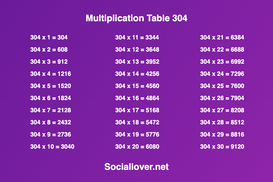 Multiplication times table 304