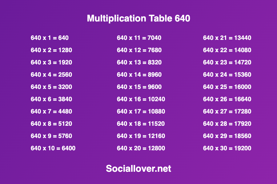 Multiplication times table of 640