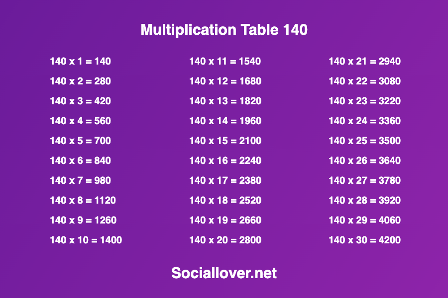 Multiplication times table 140
