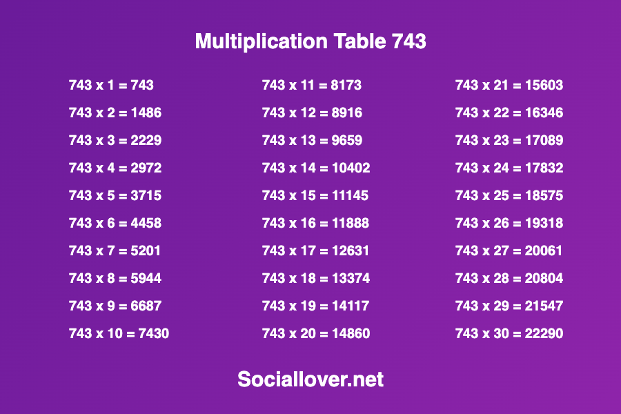 Multiplication times table 743