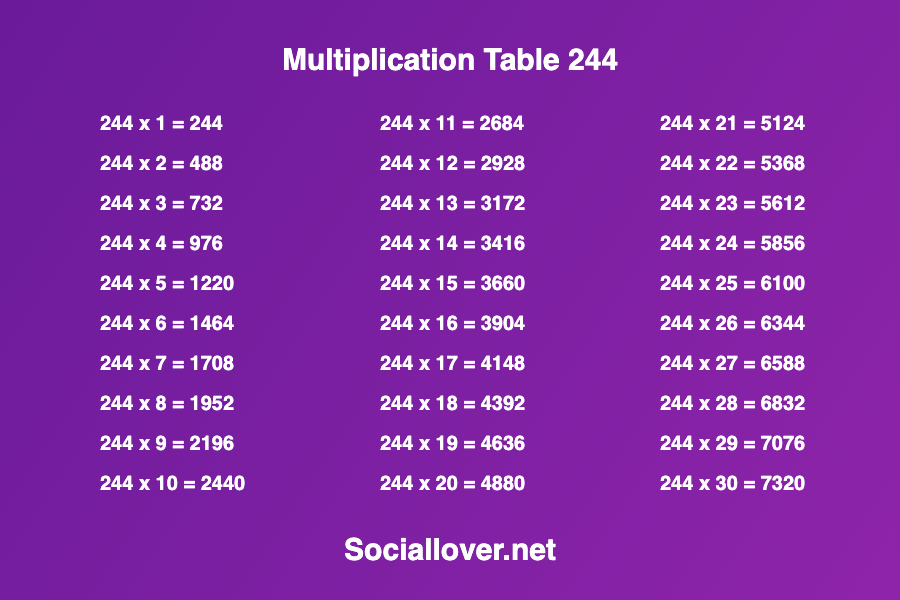 Multiplication times table 244