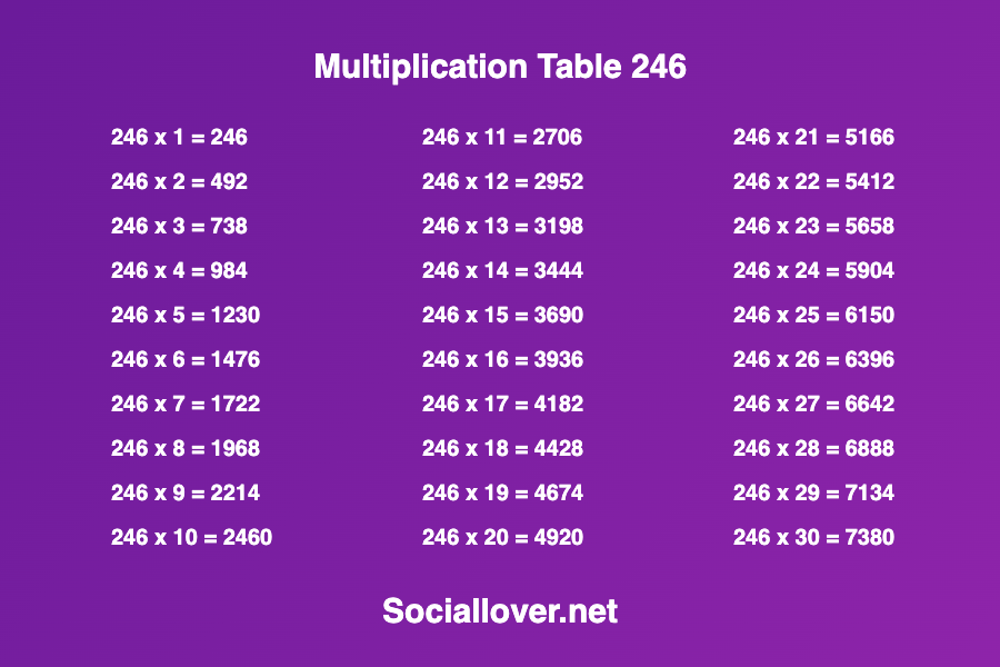 Multiplication times table 246