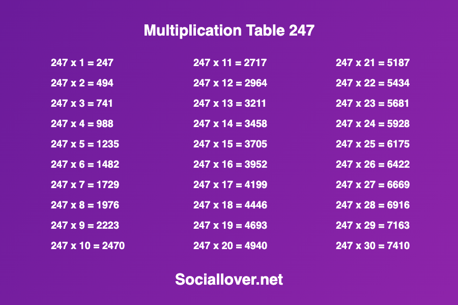 Multiplication times table 247