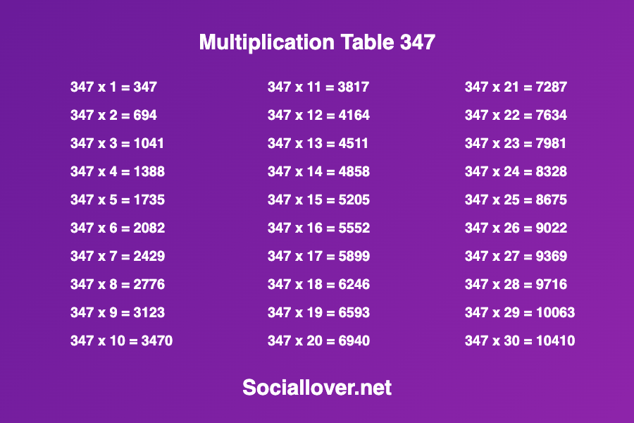 Multiplication times table of 347