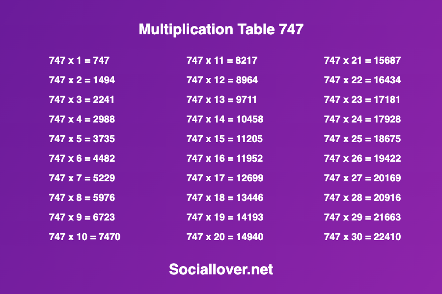 Multiplication times table 747