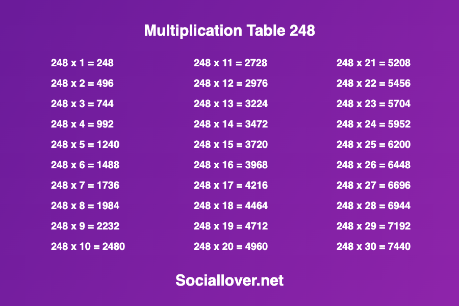 Multiplication times table 248