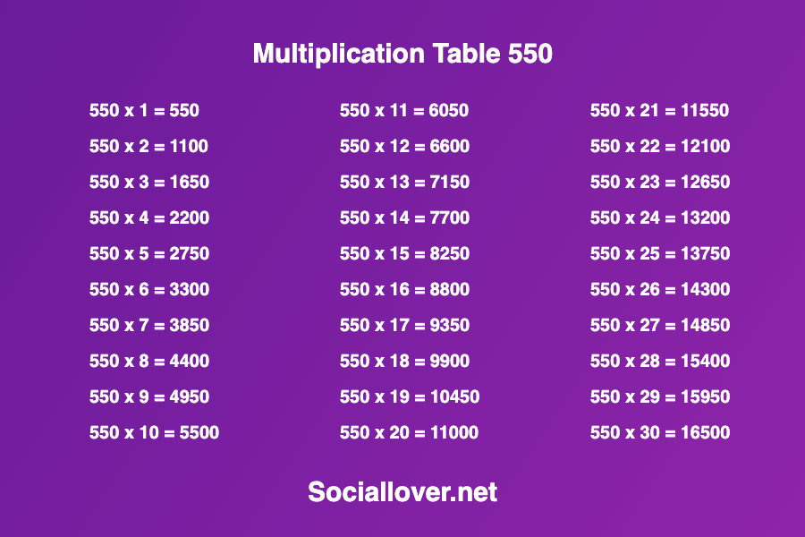 Multiplication times table of 550