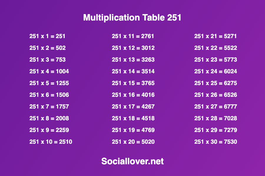 Multiplication times table 251