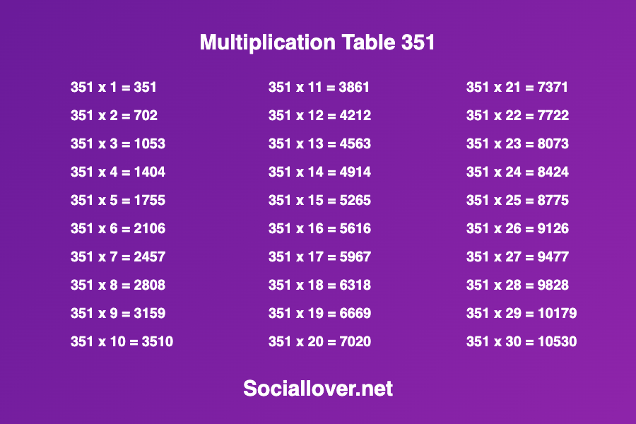 Multiplication times table of 351