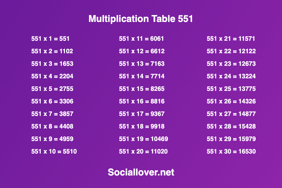 Multiplication times table 551