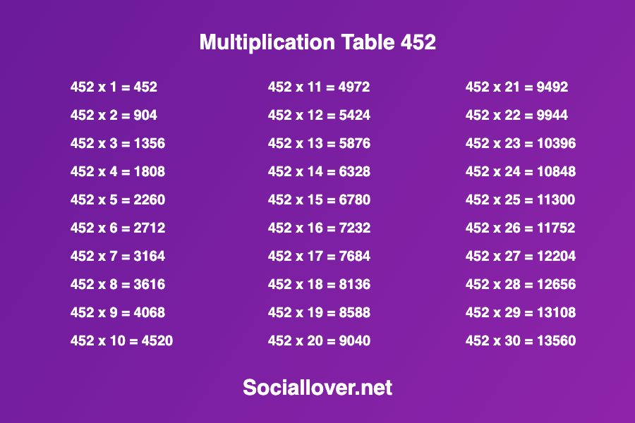 Multiplication times table of 452