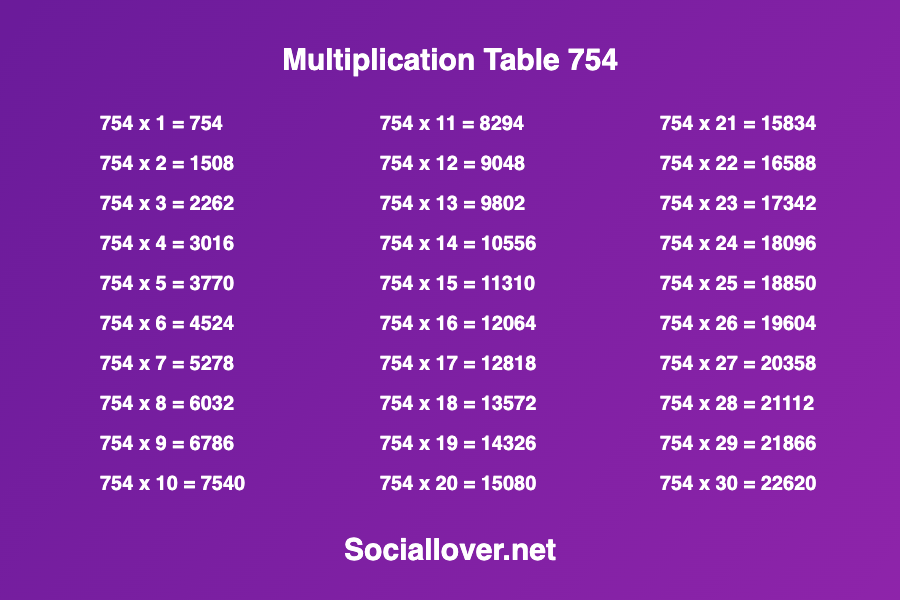 Multiplication times table 754
