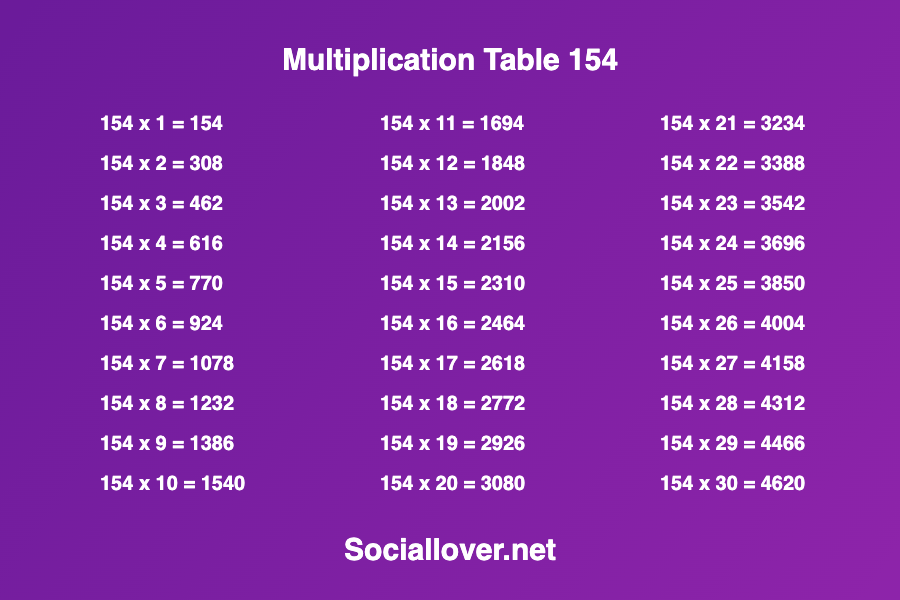 Multiplication times table 154