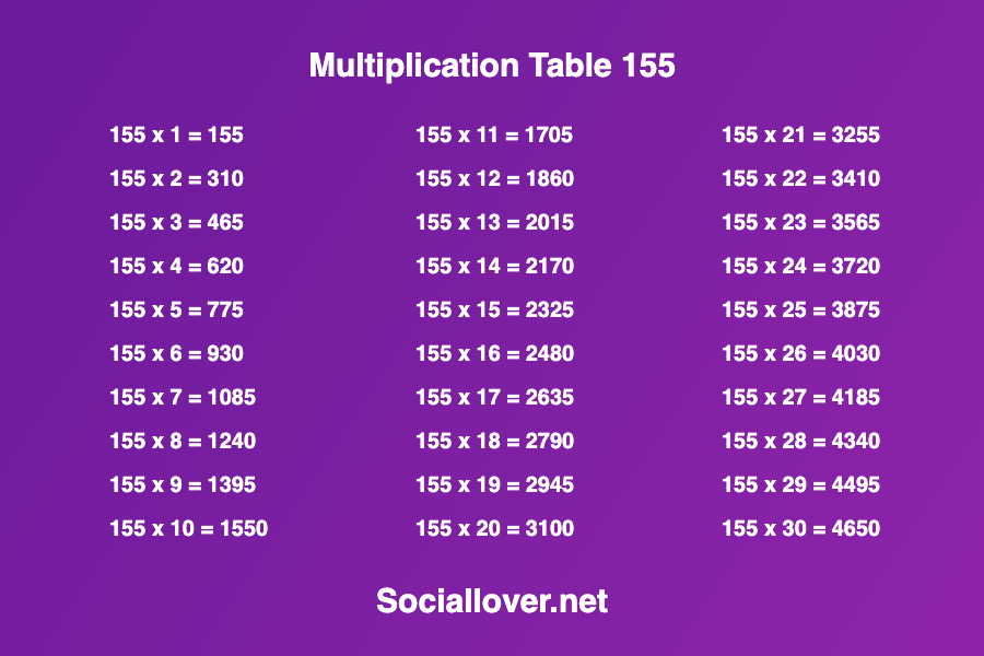 Multiplication times table 155