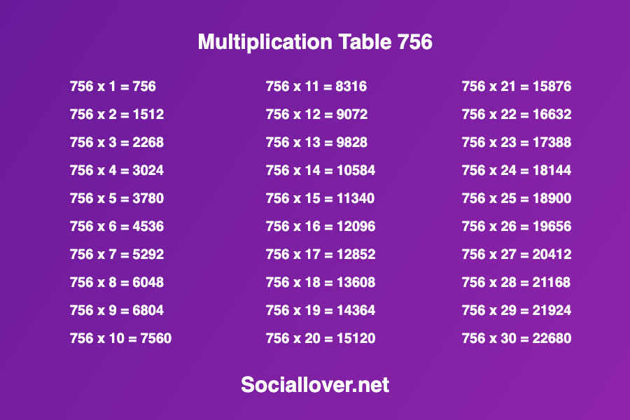 Multiplication times table 756