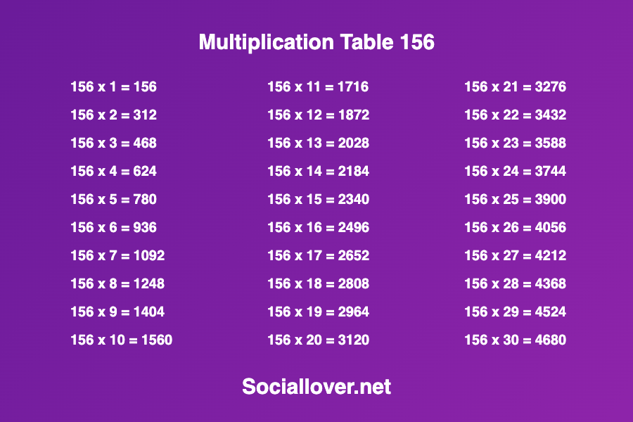 Multiplication times table 156