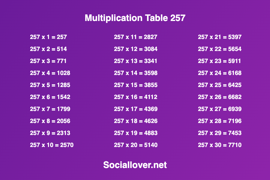 Multiplication times table 257