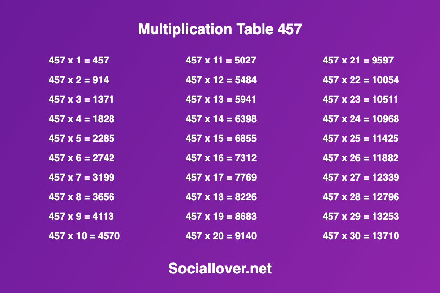Multiplication times table of 457