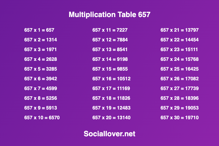 Multiplication times table of 657
