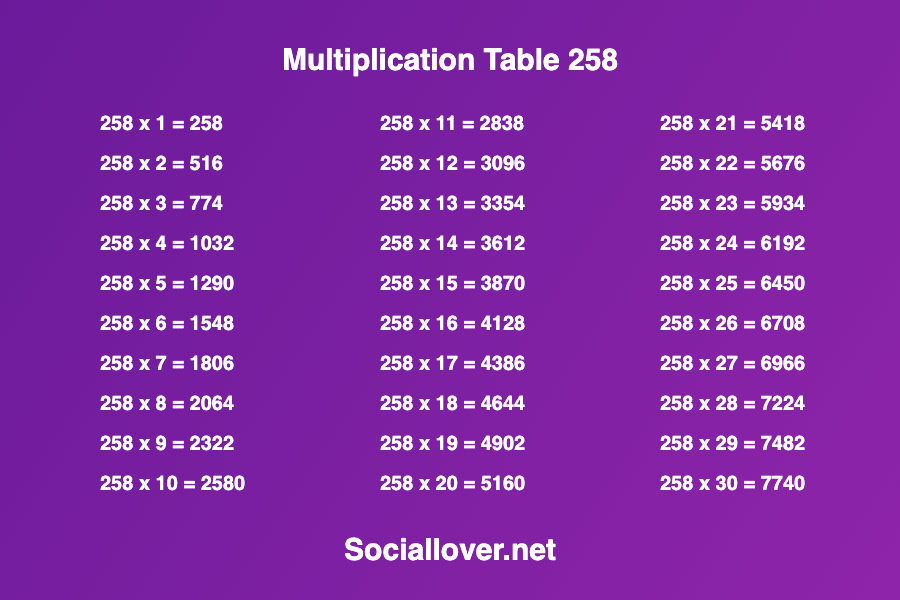 Multiplication times table 258