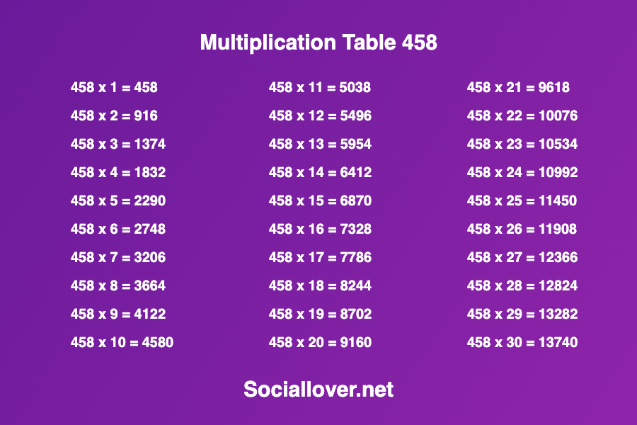 Multiplication times table 458